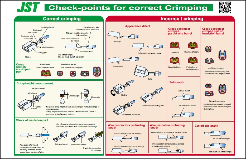 JST CHECK-POINTS FOR CORRECT CRIMPING (ENGLISH) - JST