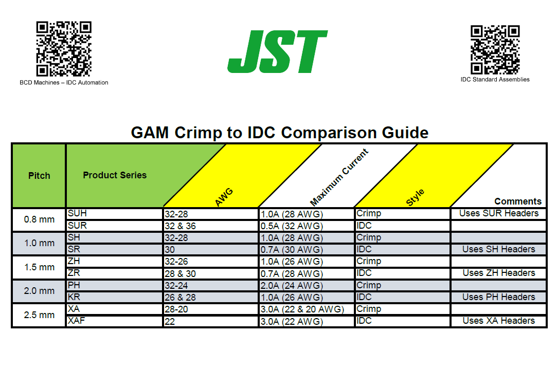 CRIMP TO IDC COMPARISON / STANDARD ASSEMBLY NOMENCLATURE - JST