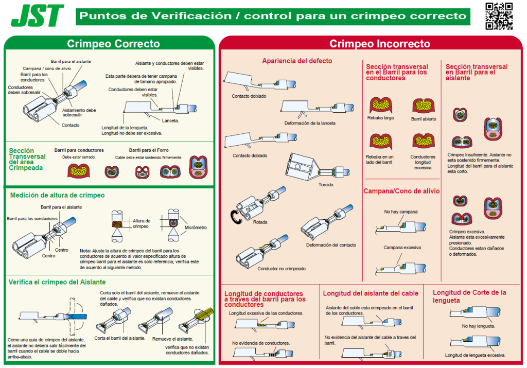 JST CHECK-POINTS FOR CORRECT CRIMPING (SPANISH) - JST